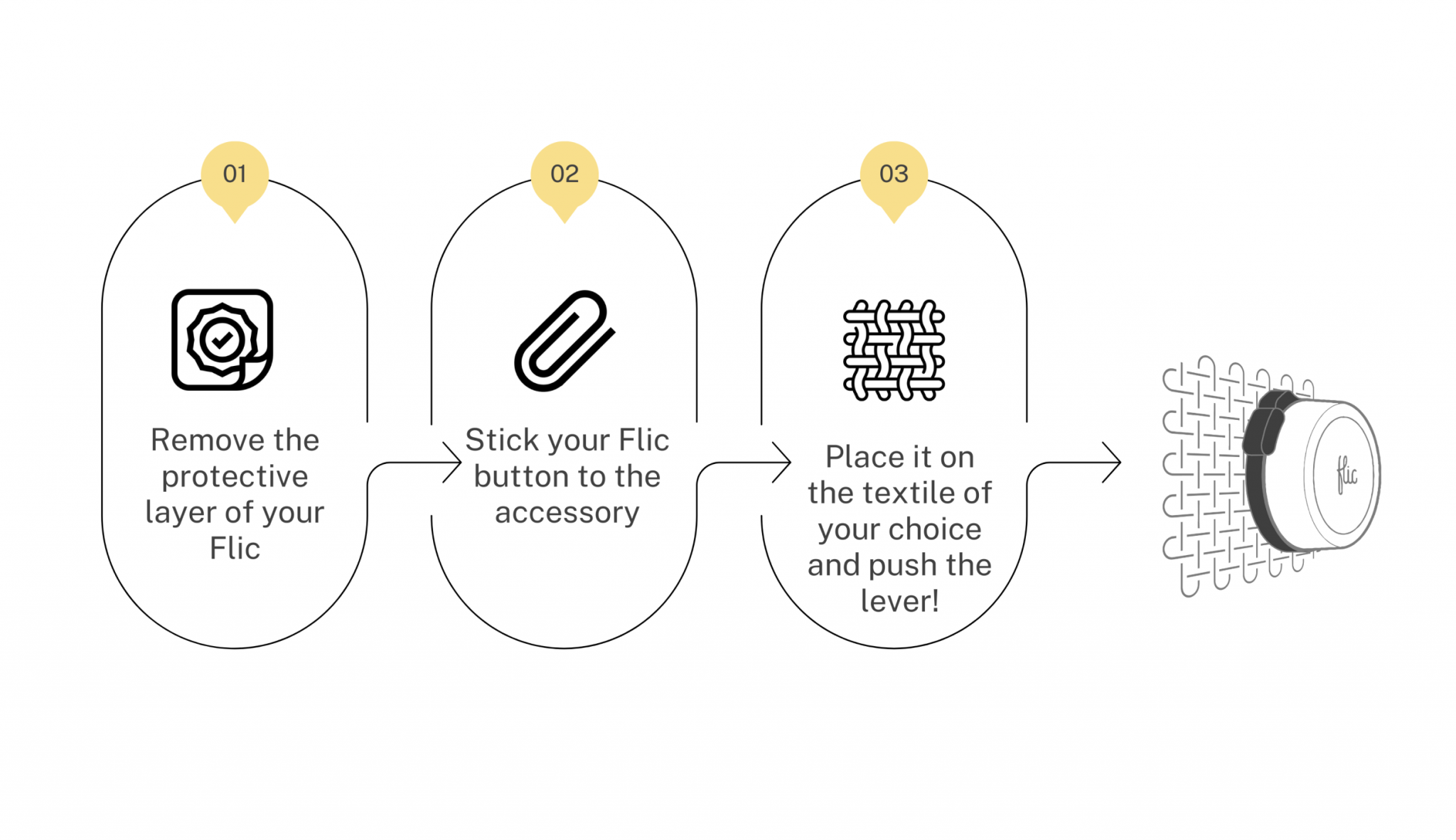 Introducing the Flic Button Textile Attachment: Attach buttons safely ...